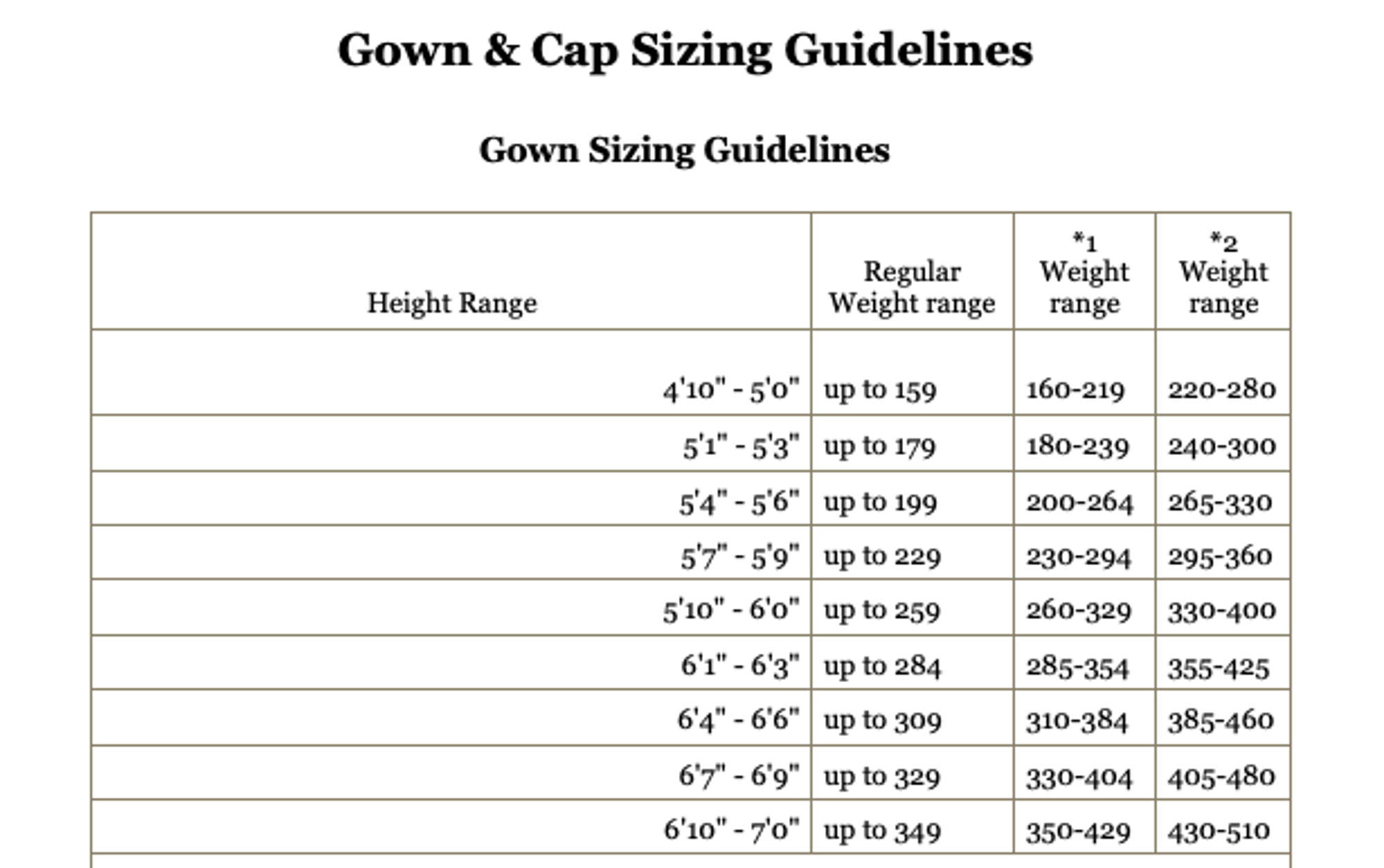 Regalia - UNDERGRADUATE Gown | Merrimack College Bookstore